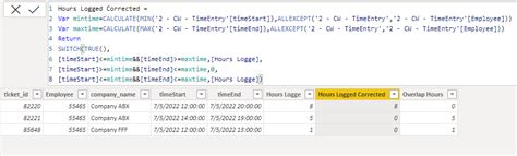 Calculating Overlap Hours In Timestamps Timelogs Microsoft Fabric