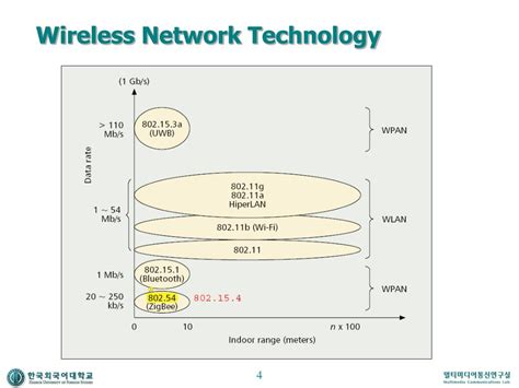 Ppt Ad Hoc Networks Overview Powerpoint Presentation Free Download