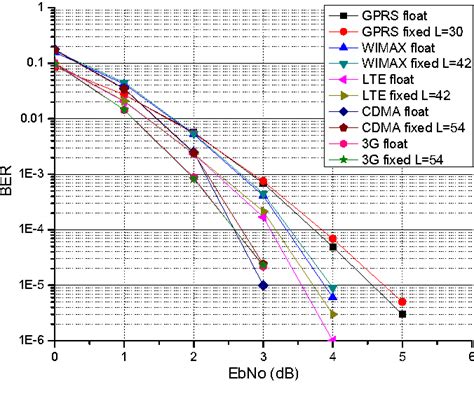 Figure 8 From A High Throughput Reconfigurable Viterbi Decoder Semantic Scholar