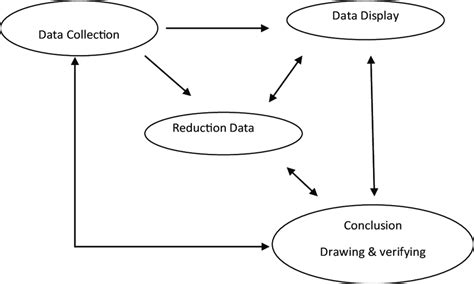Interactive Model Data Analysis Technique Download Scientific Diagram