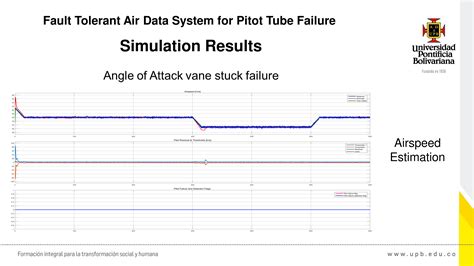 Fault Tolerant Air Data System Luis Benigno Gutiérrez Zea