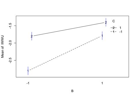 Chapter 48 Fractional Factorials Extended R Examples For A First