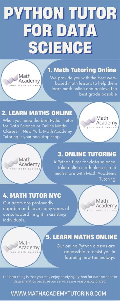 Ppt Python Tutor For Data Science Powerpoint Presentation Free