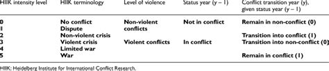 Mapping Of Conditional Dependent Variables Download Scientific Diagram