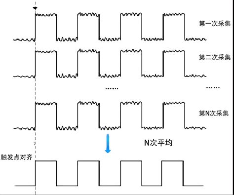 示波器的垂直分辨率的意义 知乎