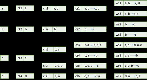 Service Discovery Based Multilevel Index Model Example Download