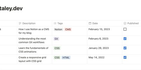 Using Notion As A Cms Dev Community
