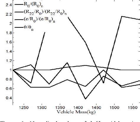 Figure 1 From Modelling And Optimization Of Toroidal Continuously