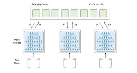 future of rdma in hpc cluster naddod blog