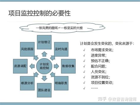 131页ppt 基于华为rdpm的研发项目管理体系 知乎