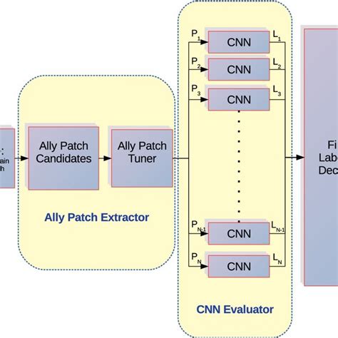 The Used Adversarial Patches For Evaluation As Generated By 3 Download Scientific Diagram