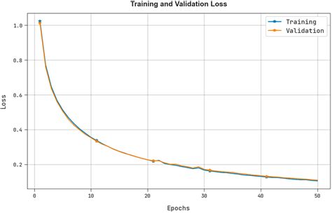 sustainability free full text artificial ecosystem based optimization with an improved deep