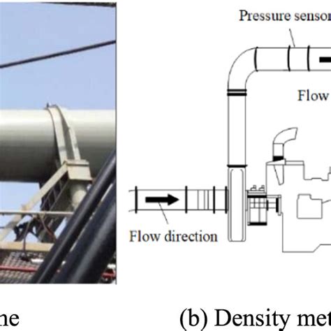 Test On Shengjun No 7 Dredger Using The Heve Algorithm With Ert Sensor Download Scientific