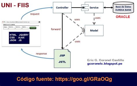 GitHub Gcoronelc UNI FIIS JAVA WEB 001 Taller De Java Web Instituto