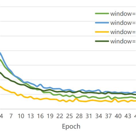 Time Window Selection Download Scientific Diagram