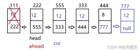 Java数据结构之单链表（配图详解，简单易懂） 单链表结构java Csdn博客