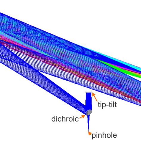 General View Of The Uv Spectrograph Optical Design Download