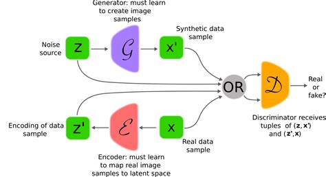 Generative Adversarial Networks An Overview Deepai