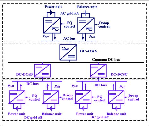 Equivalent Structure Of Multi Energy Microgrids Download Scientific Diagram