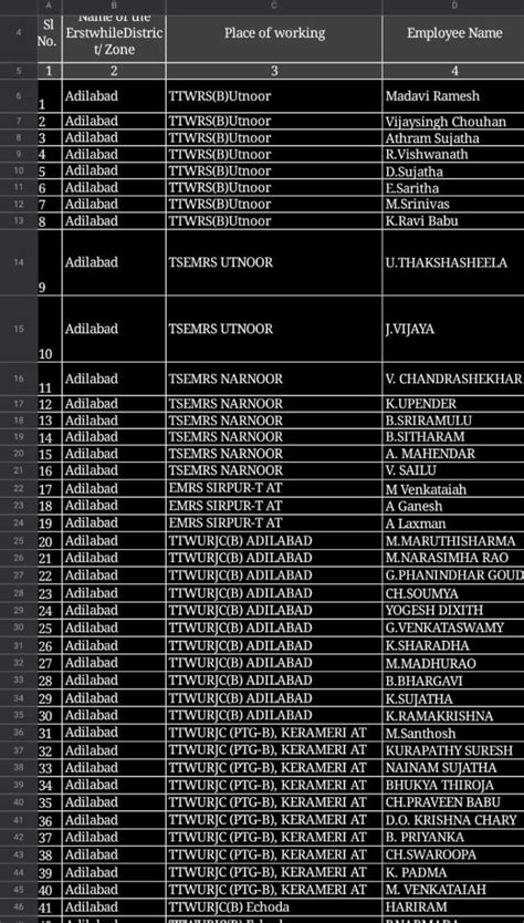 Do Dataentry Copy Paste Excel Word Powerpoint Presentation By Suchitha28 Fiverr