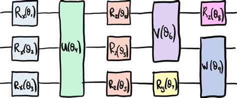 Xanadu Training Quantum Neural Networks With Pennylane Pytorch And Tensorflow