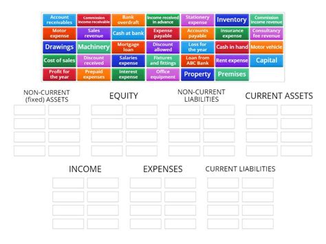 Classification Of Elements In The Accounting Equation Group Sort