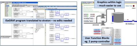 Rtu Architecture Brodersen As