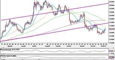 Pinterest Com My Favorites Pinterest My Favorites Pinterest My Favorites