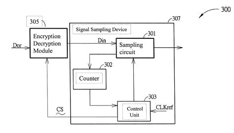 Data Sampling And Data Encryptiondecryption Method And Electronic