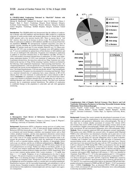 Pdf A Retrospective Chart Review Of Refractory Hypertension In