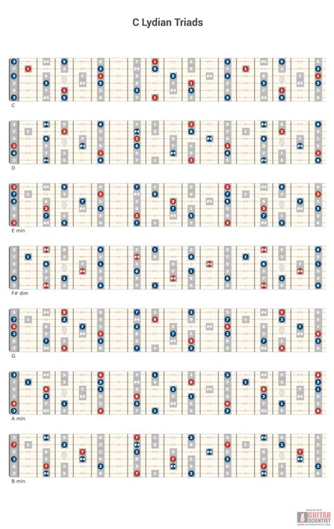 C Lydian Guitar Diagrams And Backing Tracks Guitar Scientist