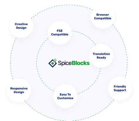 Spice Blocks Gutenberg Blocks Page Builder
