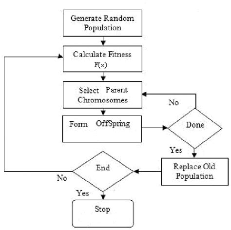 figure 1 from quaternion linear colour edge sharpening filter using genetic algorithm semantic