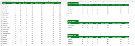 The Drop Function In Excel