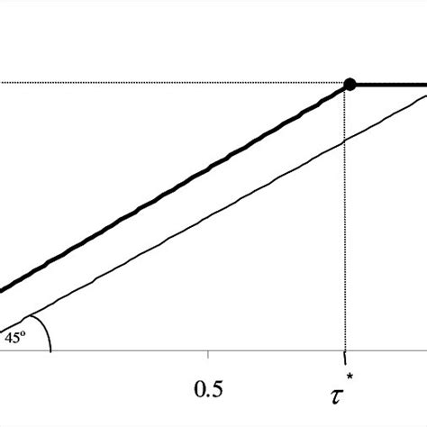 The Dynamical System Download Scientific Diagram The Dynamical System Download Scientific Diagram