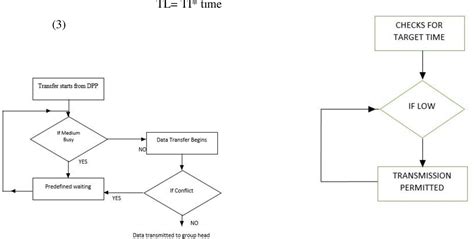 figure 2 from performance analysis and qos framework of fly wİreless