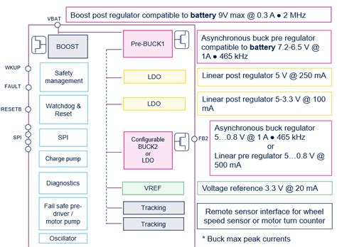 基于全新stellar E1微控制器的22kw Obc Dc Dc St 系统解决方案 Mcu加油站