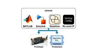 HDL Coder MATLAB Simulink