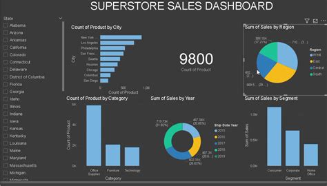 Khushi Tyagi On Linkedin Powerbi Dataanalysis Datacleaning