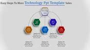 Incredible Technology PowerPoint Theme Templates Slide