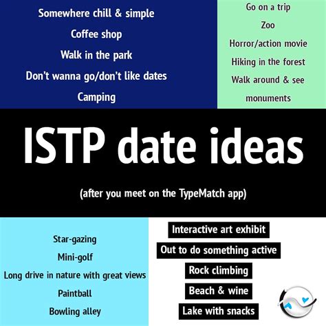 Co Je To Istp