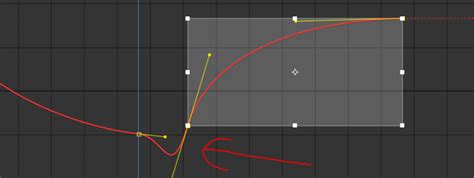 Why Is My Graph Acting Like This Raftereffects