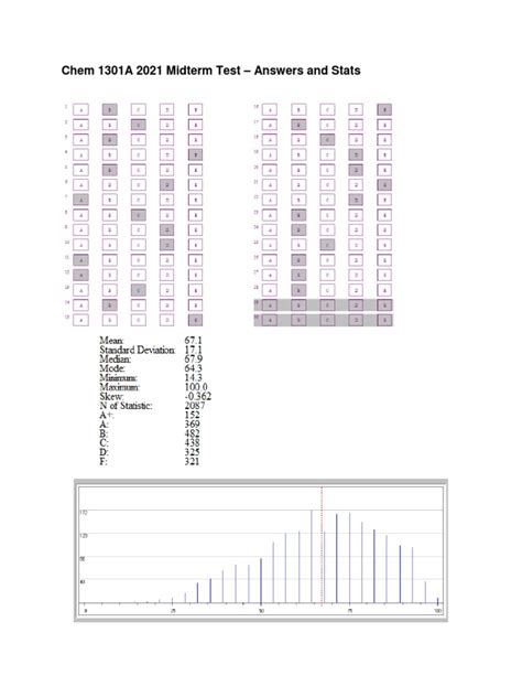 Chem 1301 2021 Midterm Pdf Valence Chemistry Atomic Orbital