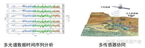 【案例教程】基于python多光谱遥感数据处理、图像分类、定量评估及机器学习方法应用 知乎