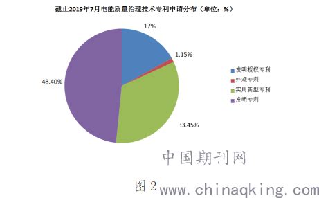 浅析电能质量治理技术 中国期刊网