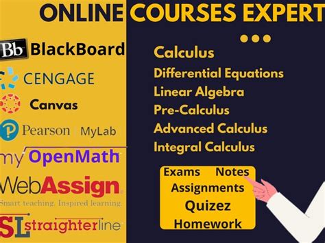 Tutoring In Precalculus Calculus 1 2 3 Advanced Calculus And Algebra