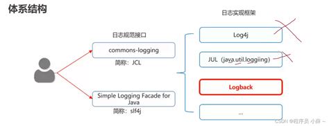 服务器端优化、日志技术logback 、枚举、nio、非阻塞的服务器、（ 字符流缓冲流）properties单例模式服务器serverproperties优化 Csdn博客