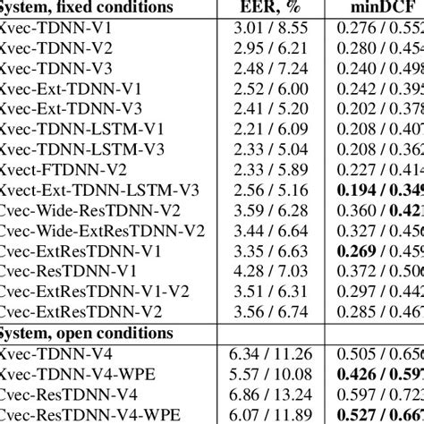 residual block structure used in c vector based systems here f