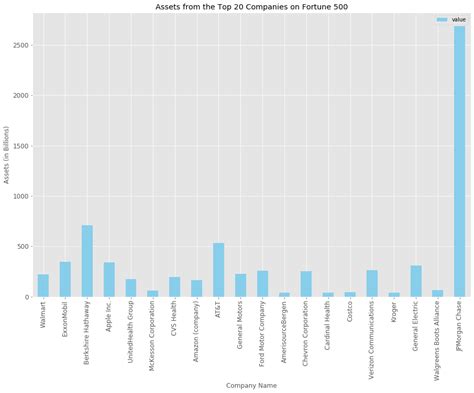 Wrangling And Analysis Python Web Scraping