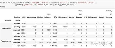 Python中的数据透视表pivottable参数详解python Pivottavle 参数 Csdn博客